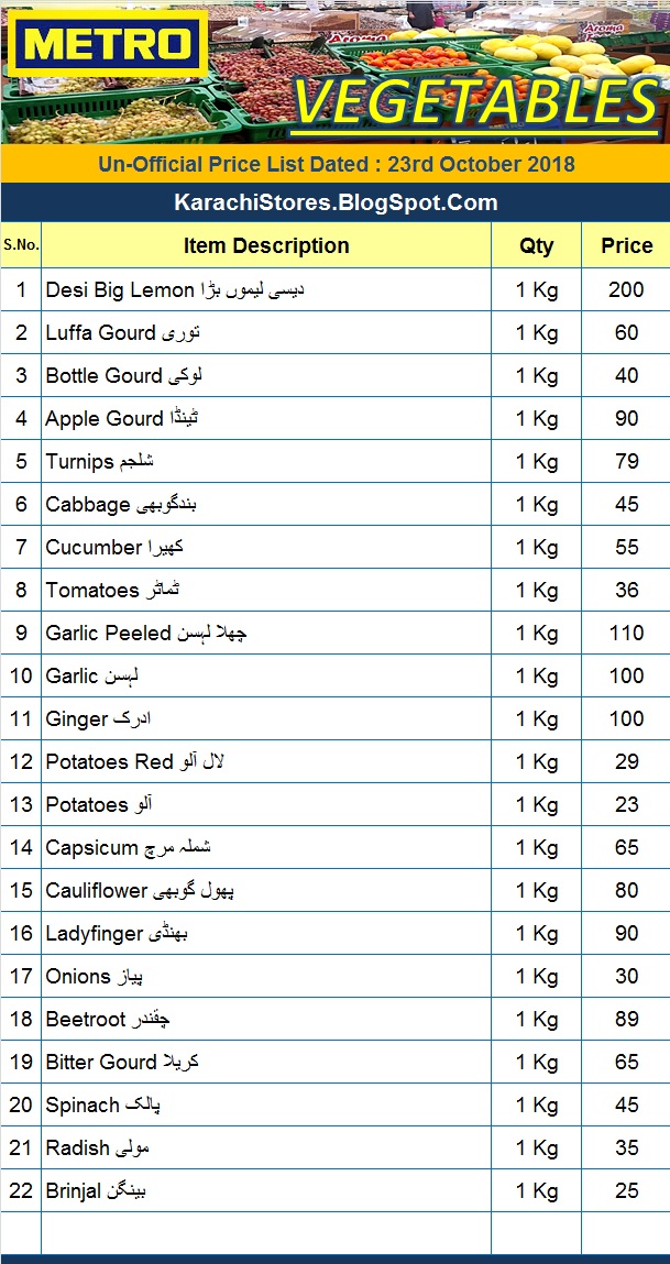 Metro : Vegetables Price List - 23rd Oct 2018