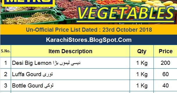 Metro : Vegetables Price List - 23rd Oct 2018