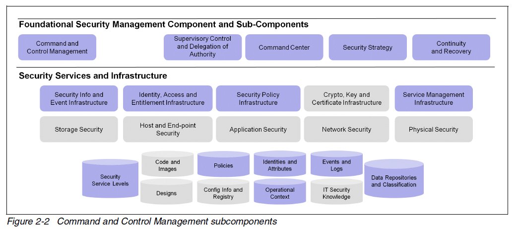 Blog - Enterprise Information Technology Architecture: Topic 5 / Post 2 ...