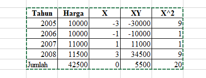 Cara membuat tabel pada postingan blog - Simple Smarts BLOG
