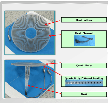 Aluminum Nitride Heater: AlN Heater for 200mm and 300mm wafer