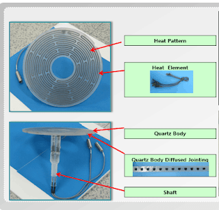 Aluminum Nitride Heater: AlN Heater for 200mm and 300mm wafer