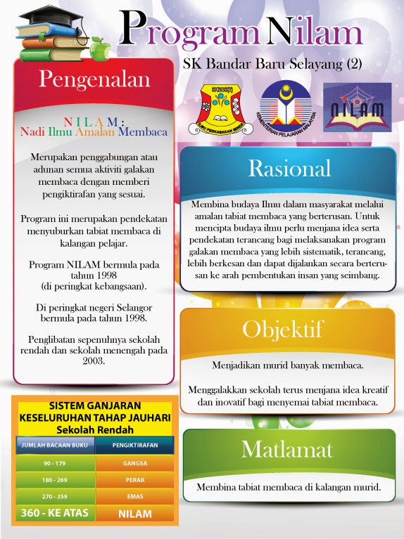 Pusat Sumber SK Bandar Baru Selayang (2): PROGRAM NILAM (NADI ILMU ...