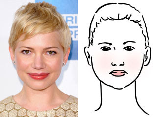 How to figure out your face shape for better make up - SophieStylish