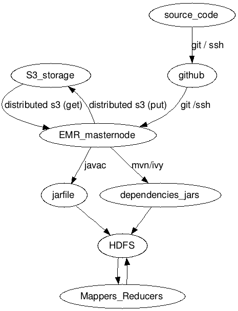 Gluster » The tiny microbe’s survival guide for Hadoop deployment.