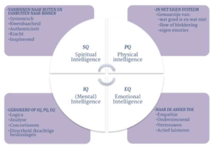 Accelerator, Changer, Connector in Business-, Personal-, Team ...