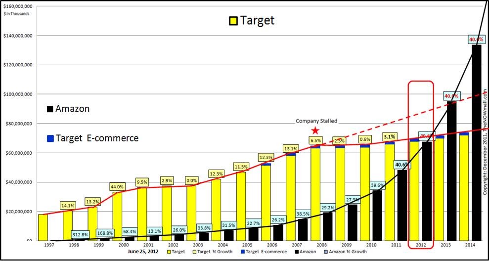TheNowMall: The Ultimate Shopping Convenience®: The Retail Odyssey - An ...