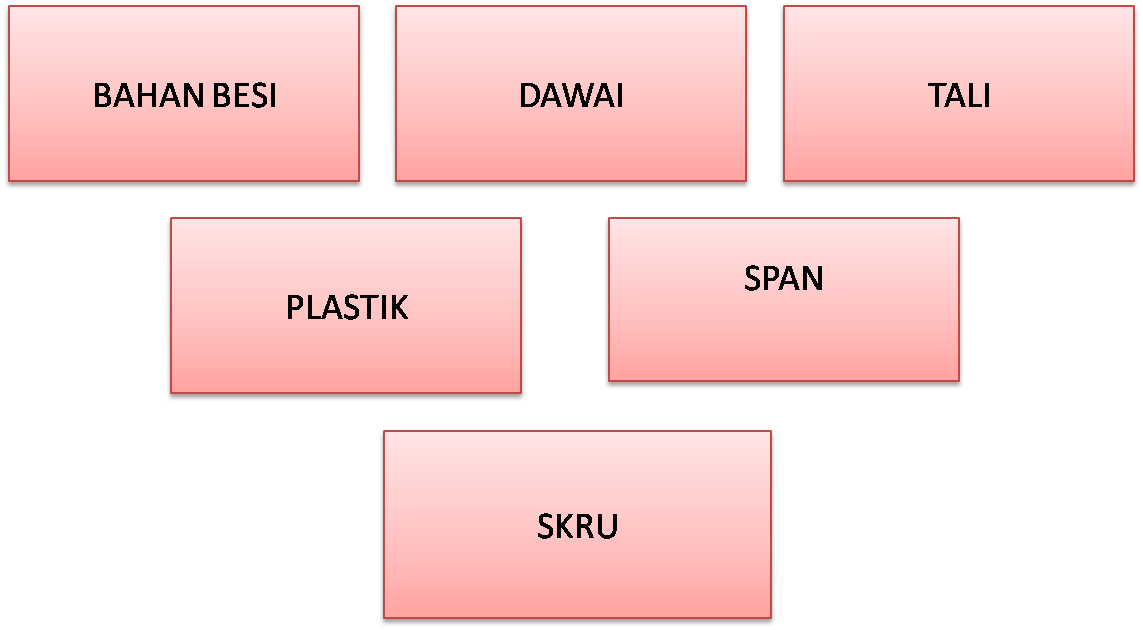 Life as an Art Student: MEMBENTUK DAN MEMBUAT BINAAN