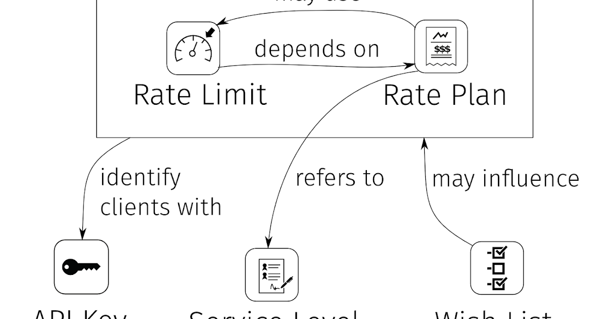 IEEE Software Blog: Microservice API Patterns - How to Structure Data ...