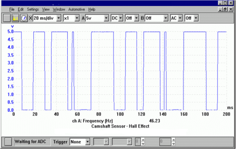 UN MUNDO DEL SENSOR AUTOMOTRIZ: SENSOR CMP