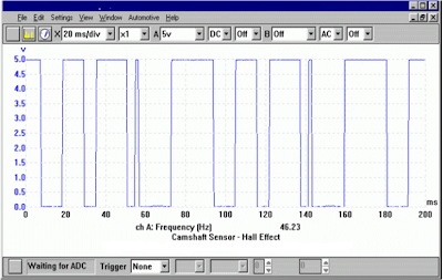 sensores electrónicos del automóvil : Sensor CPM