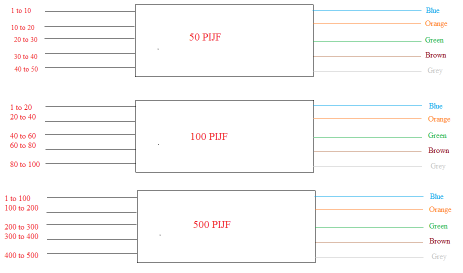 Training at Railways(Signal and telecom): WEEK 4 : DAY 4 COLOUR CODING ...