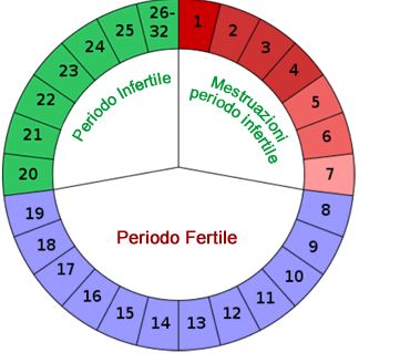 DEEP - Educación Sexual: febrero 2017