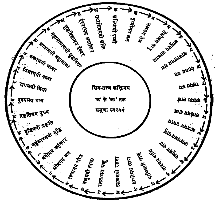 Mindspace: Paratrisika