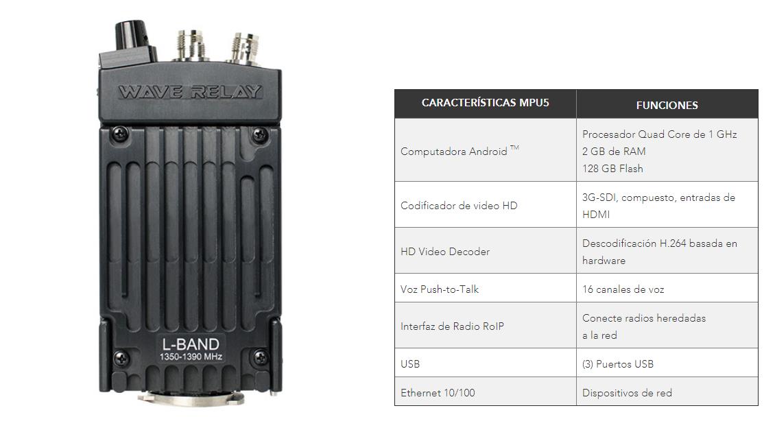 Guerra-Historia-Armamento, en Español: MPU5 la Radio, Rele Computadora ...