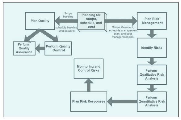Become a Certified Project Manager: Chapter 56: The Big Picture of ...