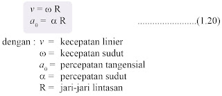 journal of dhamar: [KINEMATIKA GERAK] Gerak Melingkar