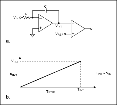labwire: Integrating ADC simulation single and dual slope using op amp