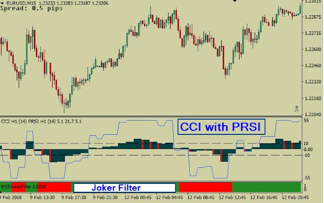 CCI with PRSI MT4 - Tentang Forex dan Ekonomi