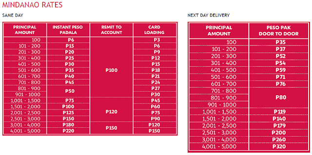 Latest: LBC Padala Charge Rates - PawnshopPH