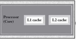 Types of RAM,ROM and Cache memory
