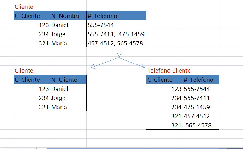 Base de Datos: Tarea Base de Datos