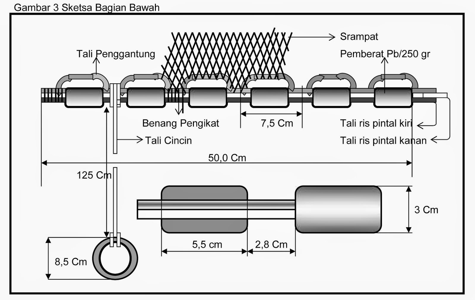 Media Penyuluhan Perikanan PPN Ternate: KONSTRUKSI DAN BAHAN MINI PURSE ...