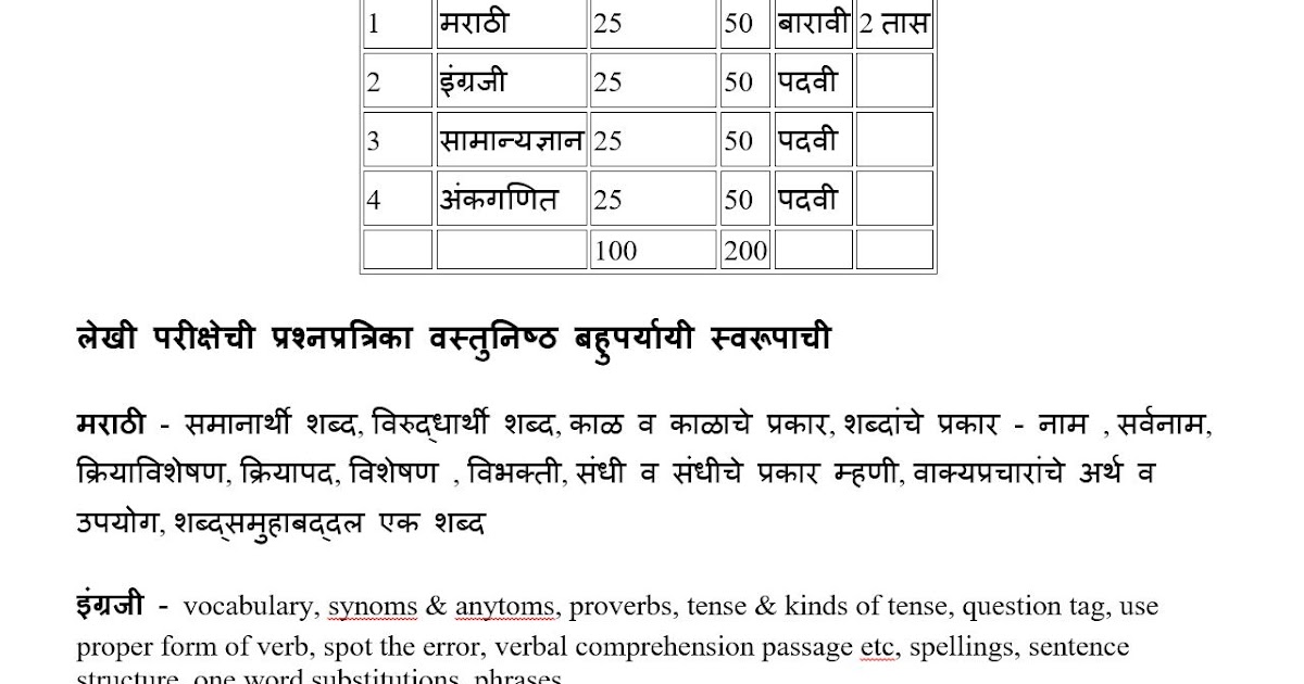 Talathi Exam Preparation : Home