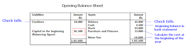 How to Prepare Accounts from Incomplete Records | Accounting Education