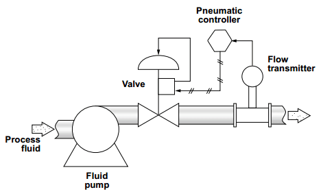 Electro-Magnetic World: Process Control Loops