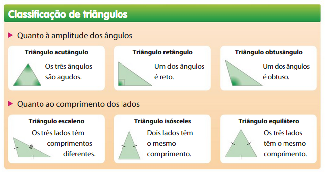 SEMPRE A MATHEMATICAR...COM MÚSICA: Relações entre ângulos e lados de ...