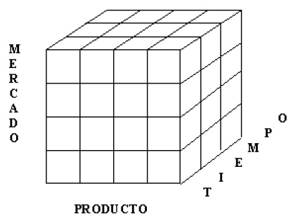 Base De Datos Estrategico: MODELO MULTIDIMENSIONAL