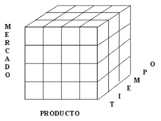 Base De Datos Estrategico: MODELO MULTIDIMENSIONAL
