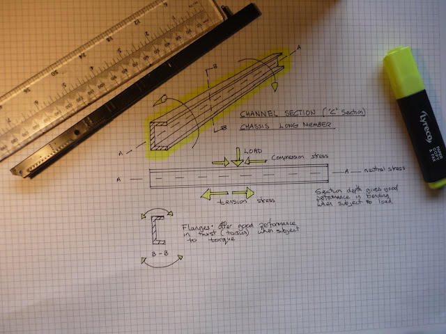 trucking write: Building a Scania V8 R500 - Part 1. Chassis