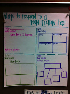 Non-Fiction Unit Resources | Hillary's Teaching Adventures