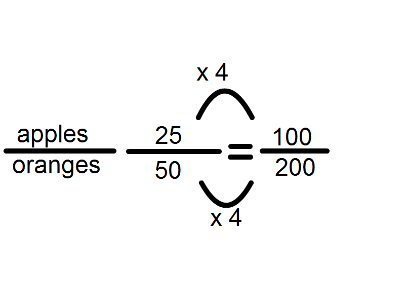 816 Math Blog (2011): Ayra's Proportion Post