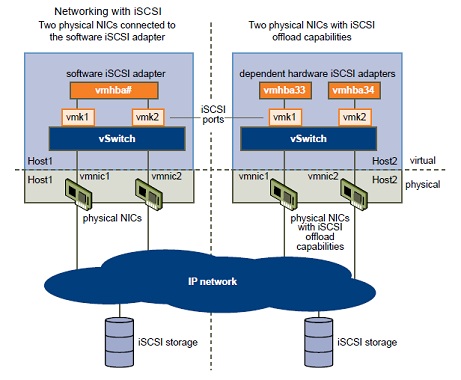 Freedom Space: Multipathing using iSCSI with multiple NICs - ESX ...