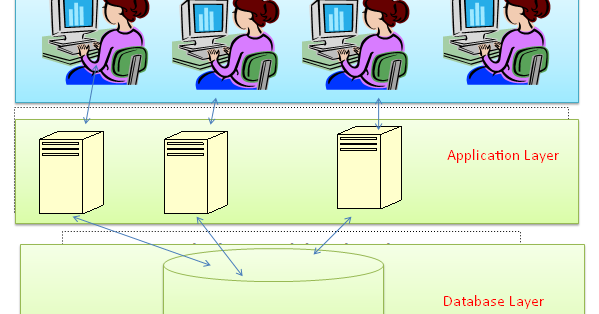 SAP R/3 Architecture Overview