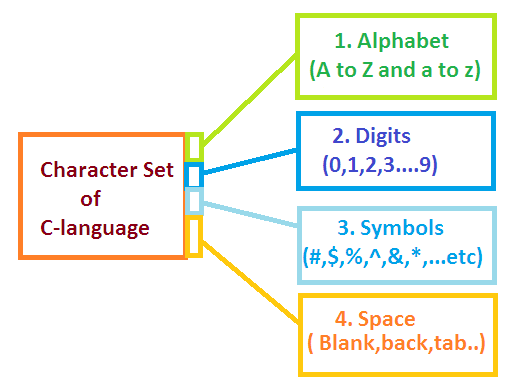 BCA Zone Education: Character Set
