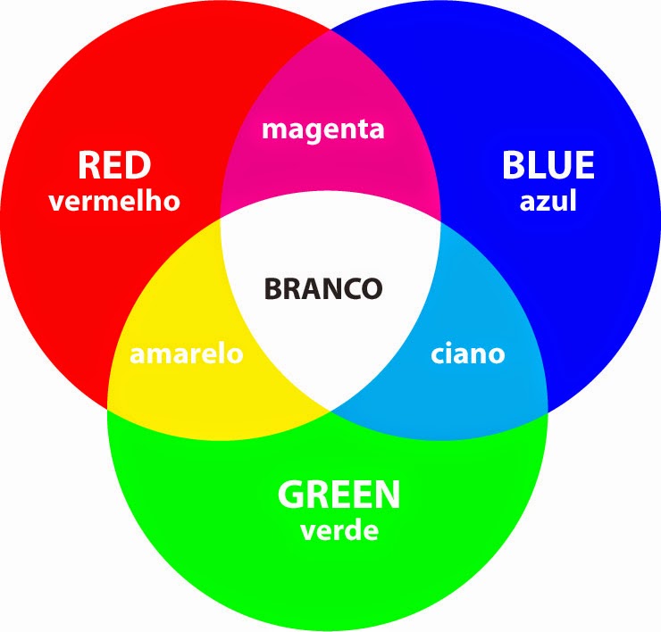 Modelo RGB
