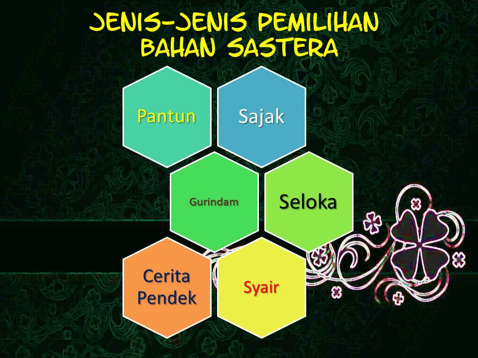 MINGGU 4 : Pemilihan Bahan Internet untuk Pengajaran dan Pembelajaran ...