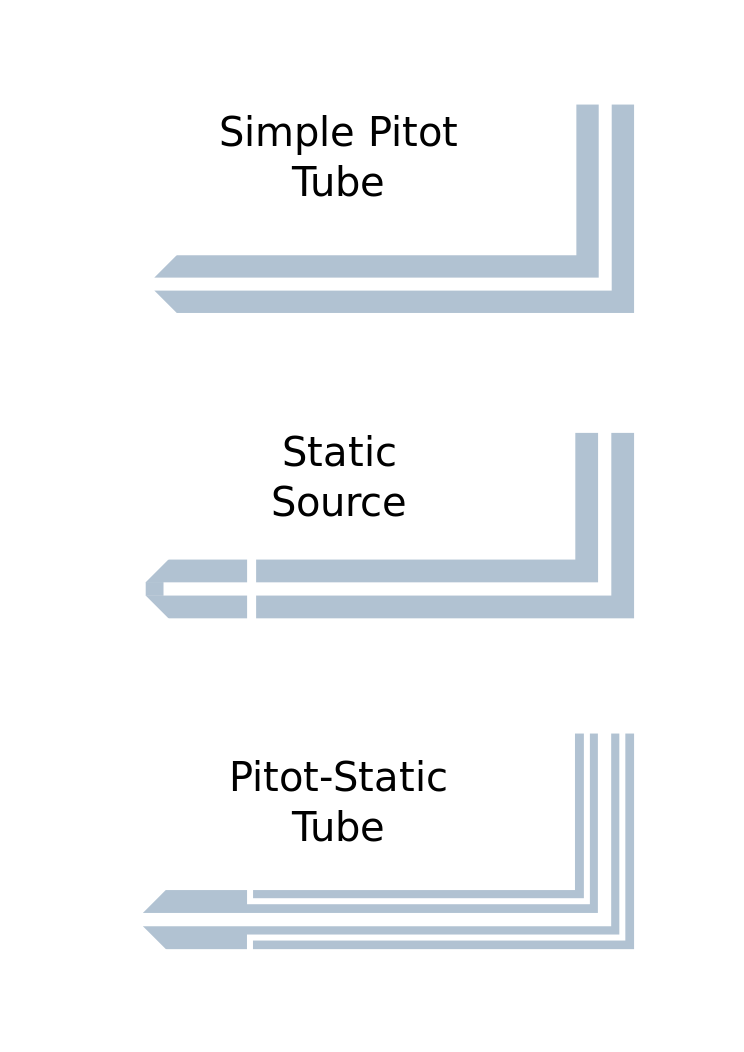 kr2pilot: Pitot (Prandtl) Tube