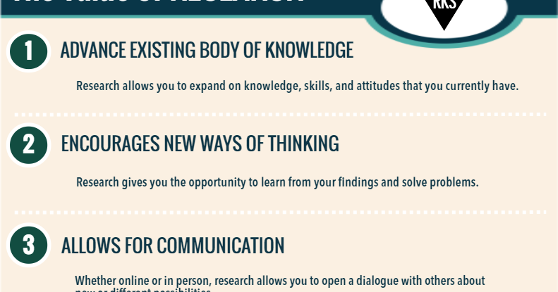 The Value of Research