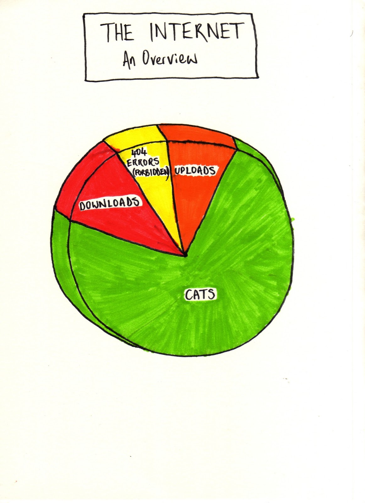 crayons look better than they taste.