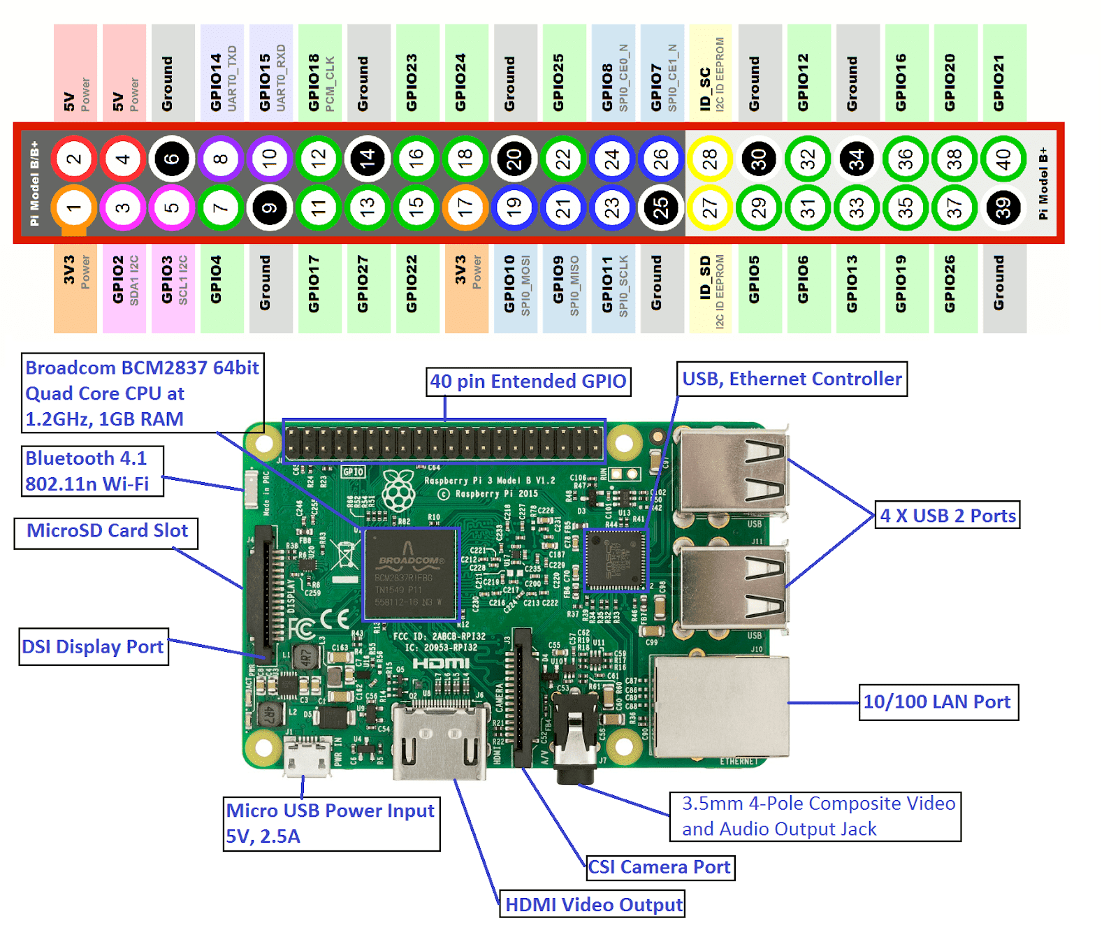 Raspberry Pi - Introduction