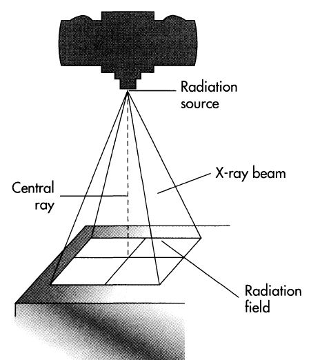 Characteristic of Xray, Primary Xray and Scatter Radiation - RadTechOnDuty