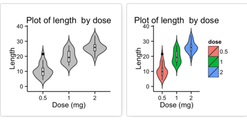 PENGANTAR KOMPUTASI MODERN: Violin Plot - Grouped Plot with Split Violin