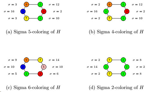 Tuklás Matemátika: Sigma Graph Coloring (Tuklas Vol. 17, No. 4 ...