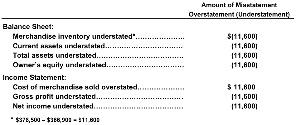 Accounting Questions and Answers: PE 7-7A Effect of inventory errors