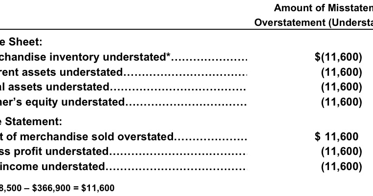 Accounting Questions and Answers: PE 7-7A Effect of inventory errors